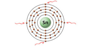 Lewis Structure of SnCl2 (With 6 Simple Steps to Draw!)