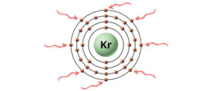 Lewis Structure of KrF4 (With 5 Simple Steps to Draw!)
