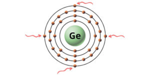 Lewis Structure of GeH4 (With 6 Simple Steps to Draw!)