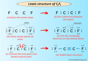 Lewis Structure of C2F2 (With 6 Simple Steps to Draw!)