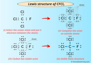 Lewis Structure of CFCl3 (With 6 Simple Steps to Draw!)