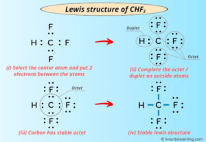 Chf3 Structure