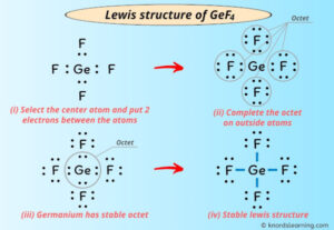 Lewis Structure of GeF4 (With 6 Simple Steps to Draw!)
