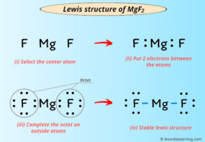 Lewis Structure of MgF2 (With 6 Simple Steps to Draw!)