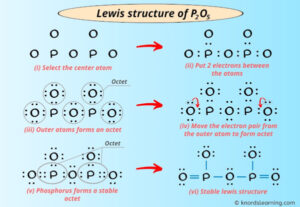 Lewis Structure of P2O5 (With 5 Simple Steps to Draw!)