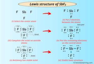 Lewis Structure of SbF3 (With 6 Simple Steps to Draw!)