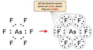 Lewis Structure of AsF6- (With 5 Simple Steps to Draw!)