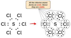 Lewis Structure of SCl6 (With 5 Simple Steps to Draw!)