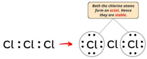 Lewis Structure of Cl3- (With 5 Simple Steps to Draw!)
