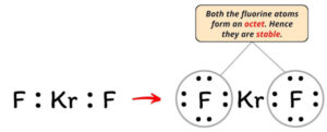 Lewis Structure of KrF2 (With 5 Simple Steps to Draw!)