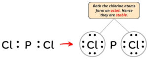 Lewis Structure of PCl2- (With 6 Simple Steps to Draw!)
