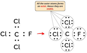 Lewis Structure of CFCl3 (With 6 Simple Steps to Draw!)