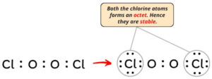 Lewis Structure of Cl2O2 (With 6 Simple Steps to Draw!)