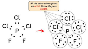 Lewis Structure of PF2Cl3 (With 5 Simple Steps to Draw!)