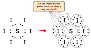 Lewis Structure of SI6 (With 5 Simple Steps to Draw!)