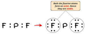Lewis Structure of PF2- (With 6 Simple Steps to Draw!)