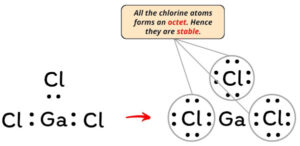 Lewis Structure of GaCl3 (With 5 Simple Steps to Draw!)