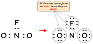 Lewis Structure of NO2F (With 5 Simple Steps to Draw!)