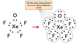 Lewis Structure of XeOF4 (With 5 Simple Steps to Draw!)
