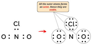 Lewis Structure of NO2Cl (With 5 Simple Steps to Draw!)
