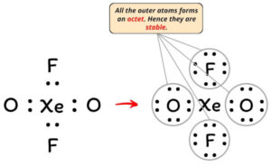 Lewis Structure of XeO2F2 (With 5 Simple Steps to Draw!)