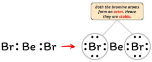 Lewis Structure of BeBr2 (With 6 Simple Steps to Draw!)