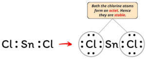 Lewis Structure of SnCl2 (With 6 Simple Steps to Draw!)