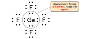 Lewis Structure of GeF4 (With 6 Simple Steps to Draw!)
