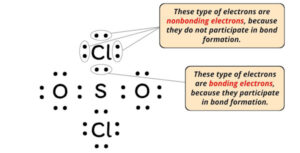 Lewis Structure of SO2Cl2 (With 5 Simple Steps to Draw!)
