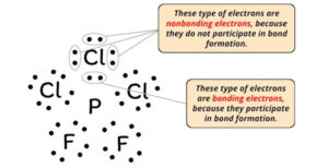 Lewis Structure of PF2Cl3 (With 5 Simple Steps to Draw!)