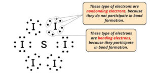 Lewis Structure of SI6 (With 5 Simple Steps to Draw!)