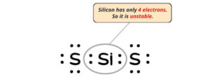 Lewis Structure of SiS2 (With 6 Simple Steps to Draw!)