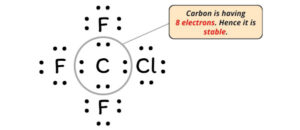 Lewis Structure of CF3Cl (With 6 Simple Steps to Draw!)