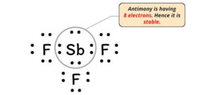 Lewis Structure of SbF3 (With 6 Simple Steps to Draw!)