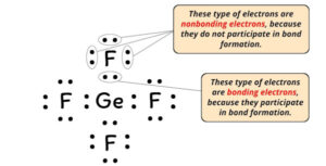 Lewis Structure of GeF4 (With 6 Simple Steps to Draw!)