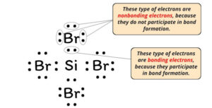 Lewis Structure of SiBr4 (With 6 Simple Steps to Draw!)