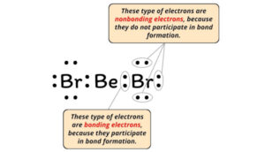 Lewis Structure of BeBr2 (With 6 Simple Steps to Draw!)