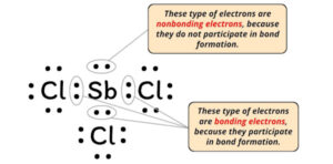 Lewis Structure of SbCl3 (With 6 Simple Steps to Draw!)