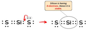 Lewis Structure of SiS2 (With 6 Simple Steps to Draw!)
