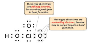Lewis Structure of HClO3 (With 6 Simple Steps to Draw!)