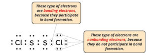 Lewis Structure of S2Cl2 (With 6 Simple Steps to Draw!)
