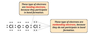 Lewis Structure of Cl2O2 (With 6 Simple Steps to Draw!)