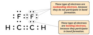 Lewis Structure of C2H2F2 (With 6 Simple Steps to Draw!)