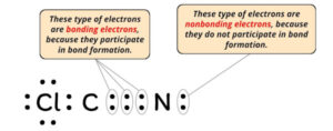 Lewis Structure of ClCN (With 6 Simple Steps to Draw!)