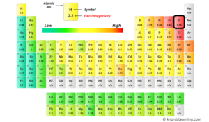 Is IBr3 Polar or Nonpolar? (And Why?)