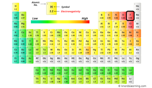 Is IOF5 Polar or Nonpolar? (And Why?)