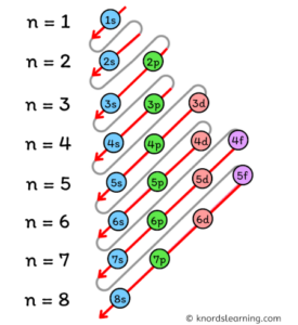 Barium Valence Electrons (And How to Find them?)