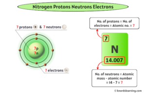 Nitrogen Protons Neutrons Electrons (And How to Find them?)