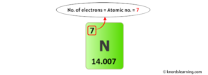 Nitrogen Protons Neutrons Electrons (And How to Find them?)