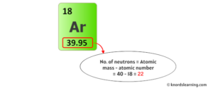 Argon Protons Neutrons Electrons (And How to Find them?)